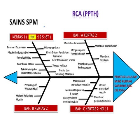 TULANG IKAN SAINS SPM UNTUK PELAJAR SPM - Copy.pptx