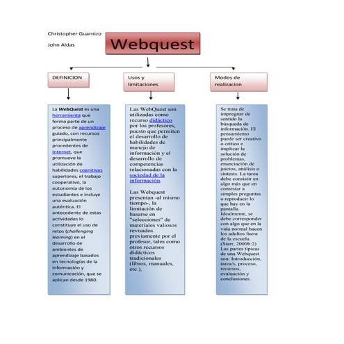 Webquest, miniquest y casa del tesoro | PPTX