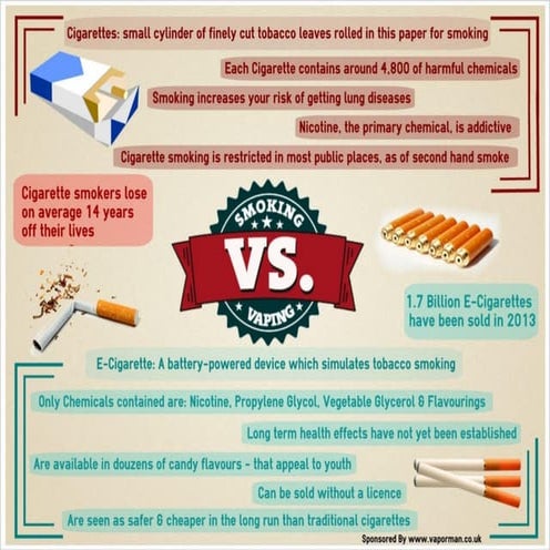 Smoking Vs Vaping | PDF
