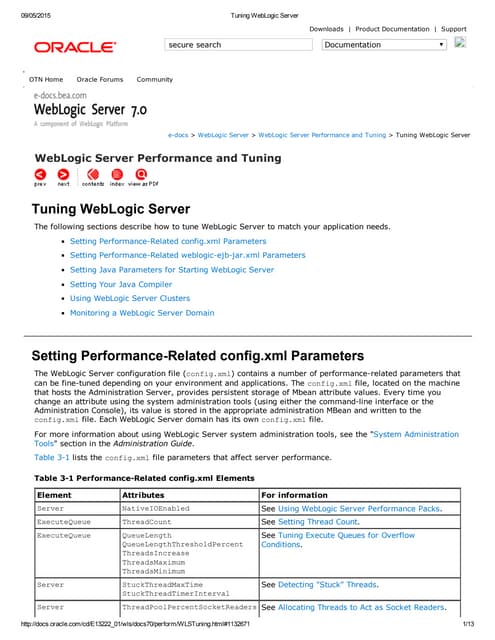 Tuning Web Logic Server Pdf 5498
