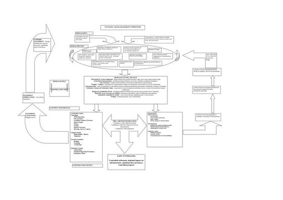 PROJECT PLANNING FRAMEWORK | PDF