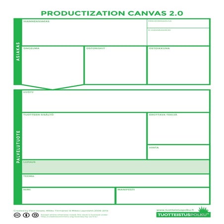 Productization Canvas_v2 | PDF