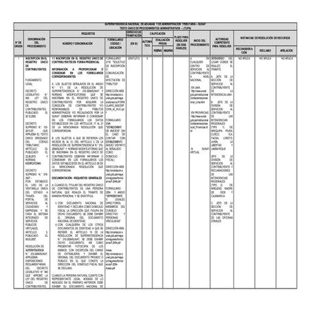 Guía para la Inscripción o Reactivación en el RUC de Personas Jurídicas ...