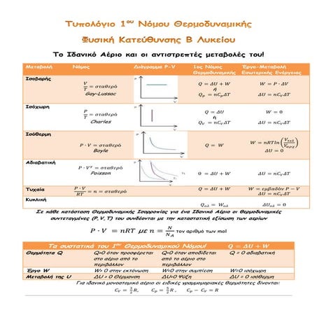 tupologio1osnomosbk.pdf