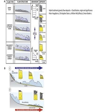 Turbidite System the general reference of depositional .pptx