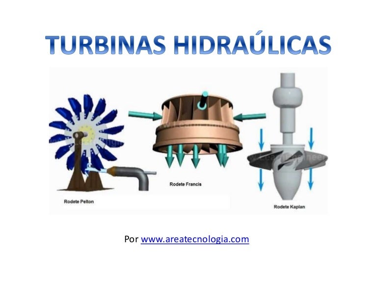 Turbinas Hidraulicas