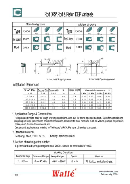 Guide strip guide ring gst-hydraulic guiding elements | PDF