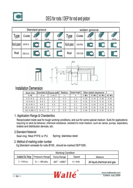 Guide strip guide ring gst-hydraulic guiding elements | PDF