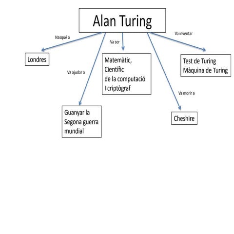 Turing alan
