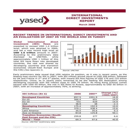 Turkey FDI Report 2008, Yased | PDF