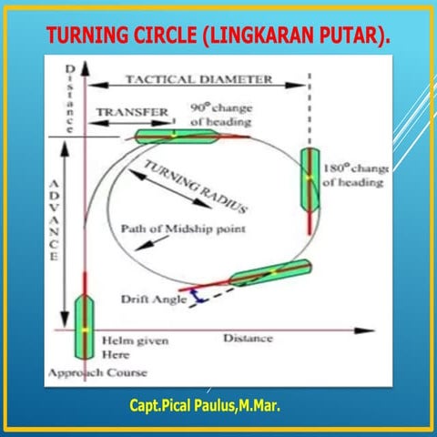 Turning Circle (Lingkaran putar) kapal ikan | PDF