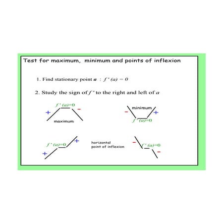 IB Maths.Turning points. Second derivative test | PPT