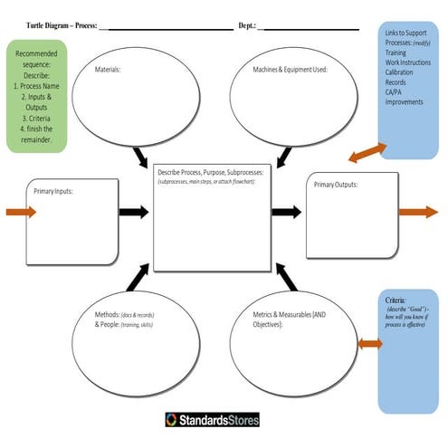 Turtle Diagram Template