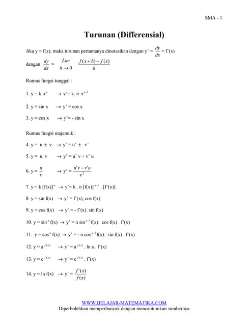 Turunan kedua suatu fungsi | DOCX