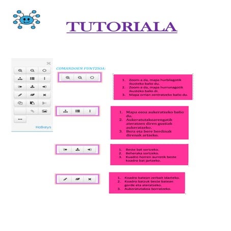 Tutoriala informatika | PDF