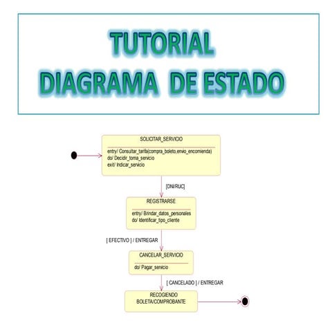 Tutorial de diagramas de estado | PPTX