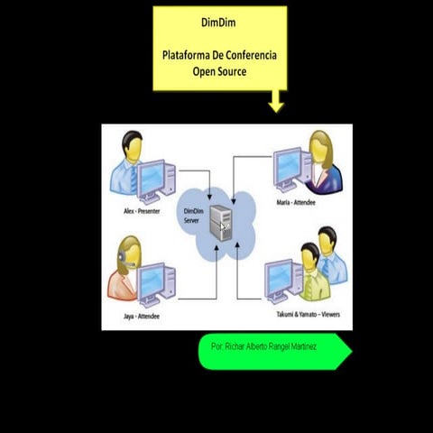 Tutorial Dim Dim | PDF