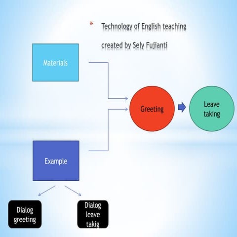 Leave taking.ppt