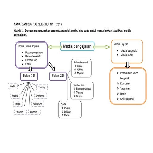 edu-Tutorial m2 a3 | DOCX