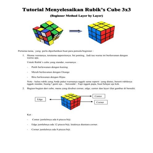 TutorialmenyelesaiaknRubiksCube3x3.pdf