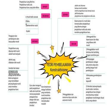 TUTORIAL PETA MINDA TEORI PEMBELAJARAN (1) (1).pptx