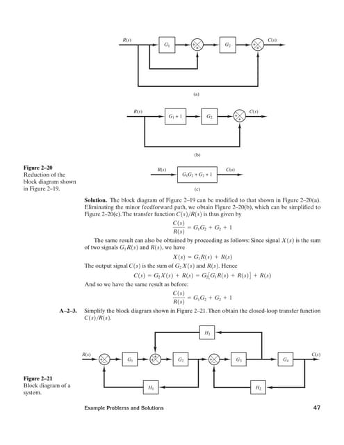 Answers to Problems for Digital Control System Analysis & Design 4th Edition by Phillips and ...
