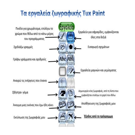 Tux paint tools | PDF