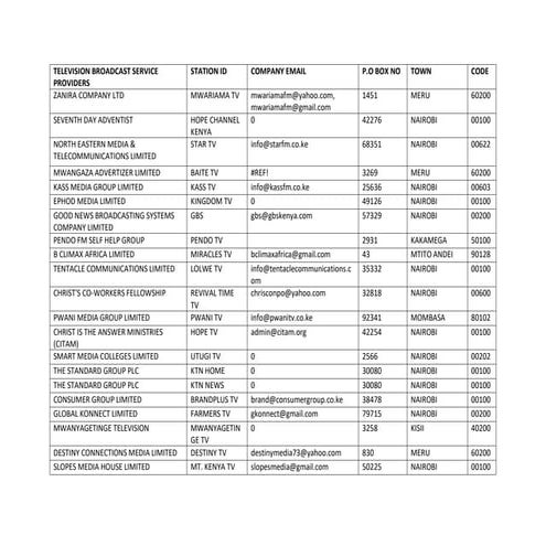 tv-broadcasters-addresses.pdf social media | PPT