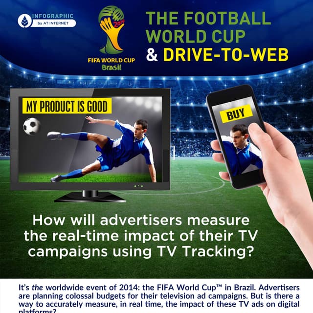 [Infographic] World Cup 2014 & TV tracking: How can you measure “drive ...
