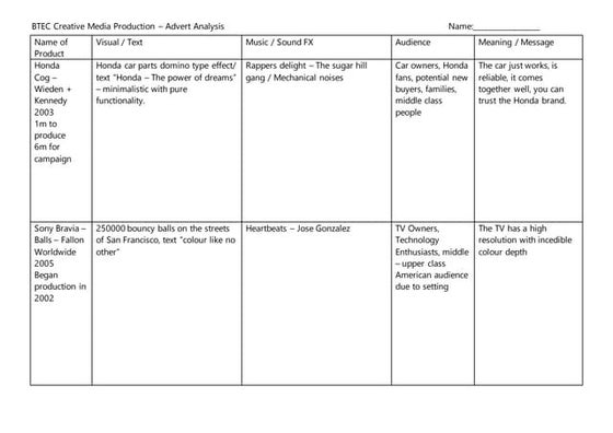 4 tv advert analysis | PPT