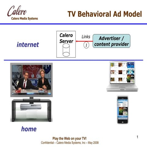 TV Bt Model | PPT