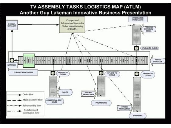 Guy lakeman @ thames tv circa early 1980s | PPT