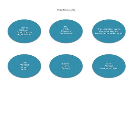 English preference verbs | PDF