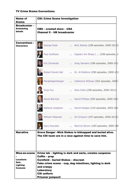 Tv crime drama conventions worksheet | PDF