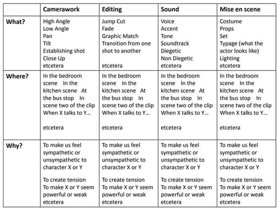 Media language terminology | PPT