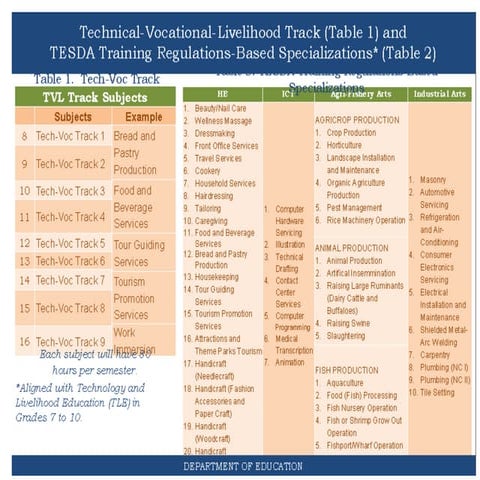 Tvl track schedule | PPT