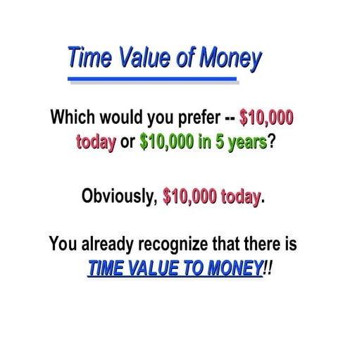 This is my work for Time Value for Money - TVM.ppt
