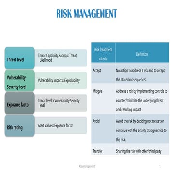 ISO Risk Management - ISO Standards compared | PPTX