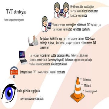 Digikilta-ennakkotehtävä: Vaasa | PPTX