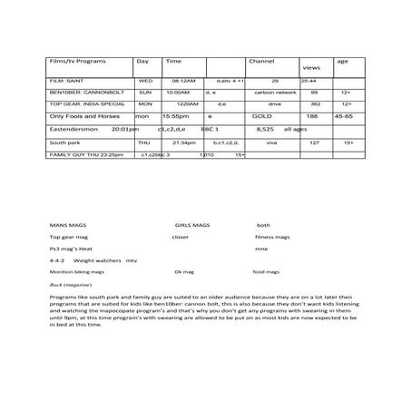 V1%20 Posters English 0609 Outlines | PDF