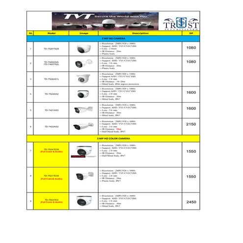 TVT Price List 2023 buttom price Trust.pdf