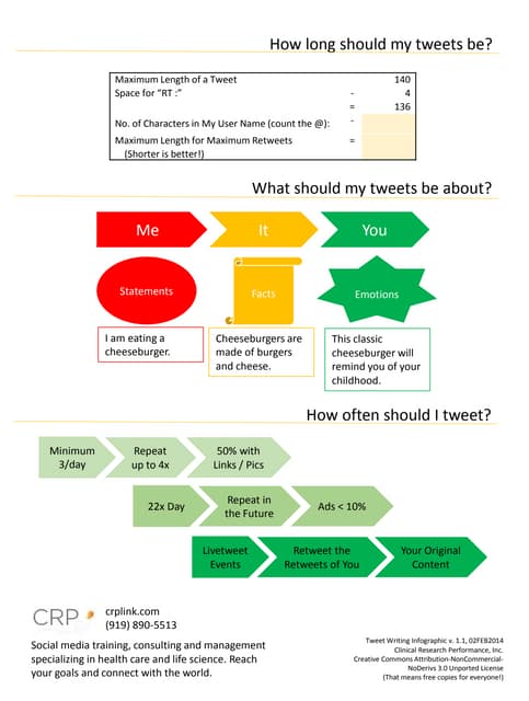 Uptown Treehouse Social Media Content Strategy | PPT