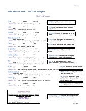 UNITY Twelve Powers Affirmations