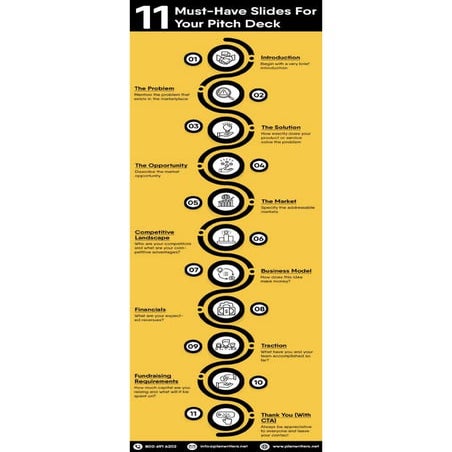 Twelve Must-Have Slides For Your Pitch Deck | PDF