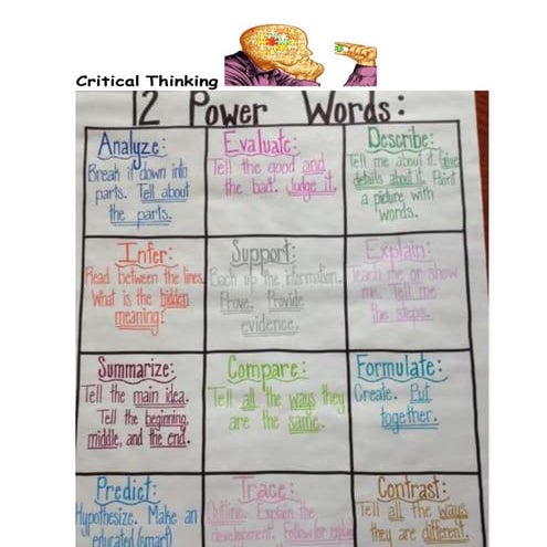 Twelve power words for Critical Thinking | PDF