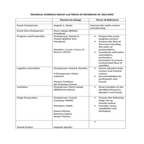 DSPC-2025-Coordination-Agenda-F.pptx.pptx