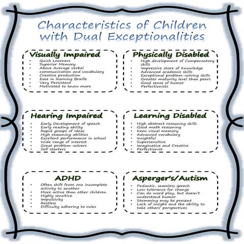 Characteristics of Dual Exceptionalities | PPTX | Special Needs Kids ...
