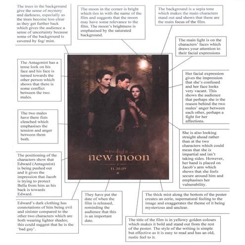 Twilight poster anaylsis | PDF