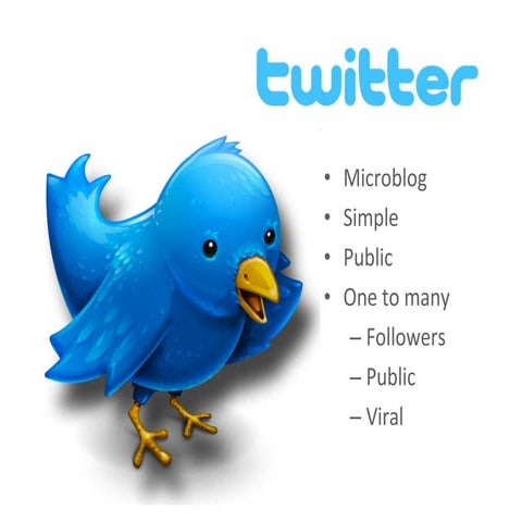 Twitter Presentation | PPT