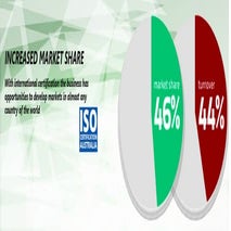 Increased market share | PDF